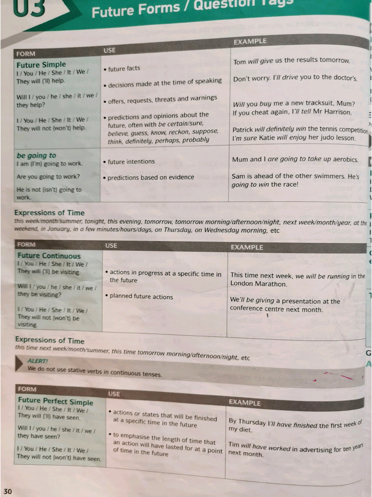 Future Tenses | PDF