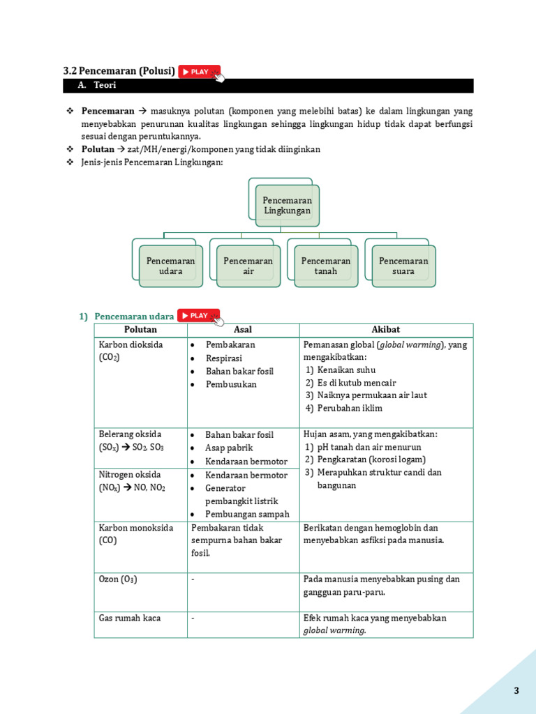 Sub Bab 2 - Pencemaran (Polusi) (WS) | PDF