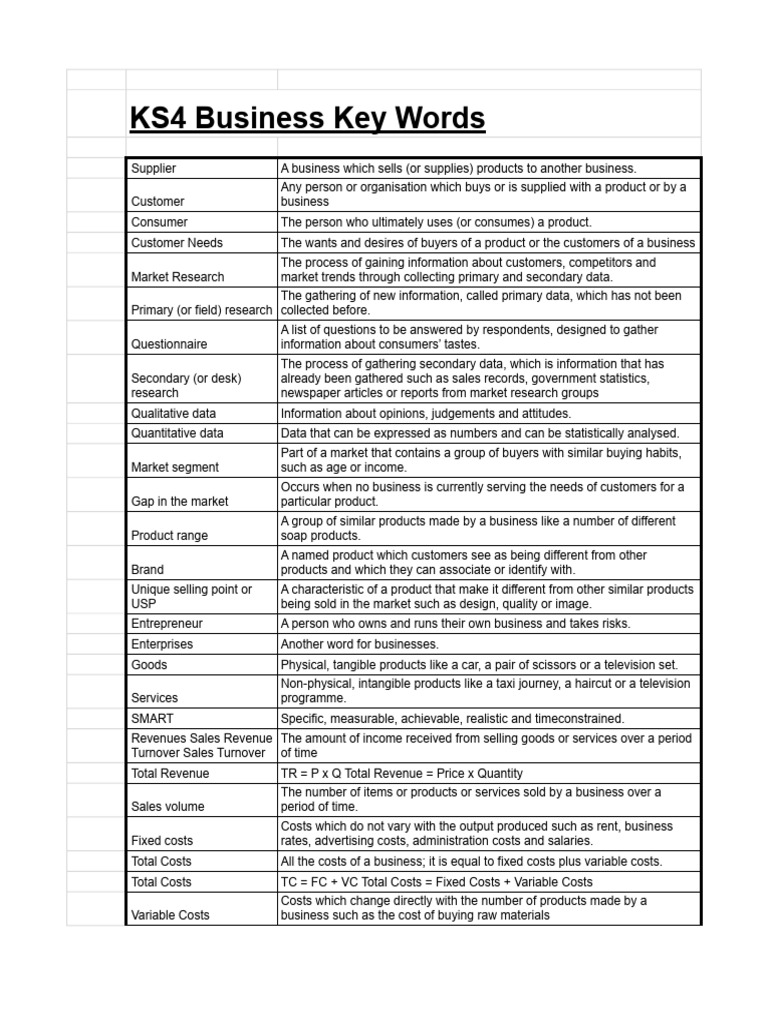 Key Terms for Business Studies GCSE | PDF | Revenue | Interest
