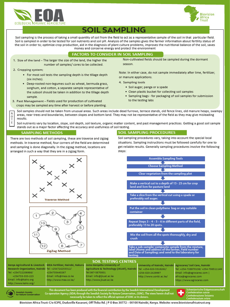 Soil Sampling Techniques and Methods | PDF | Soil | Agriculture