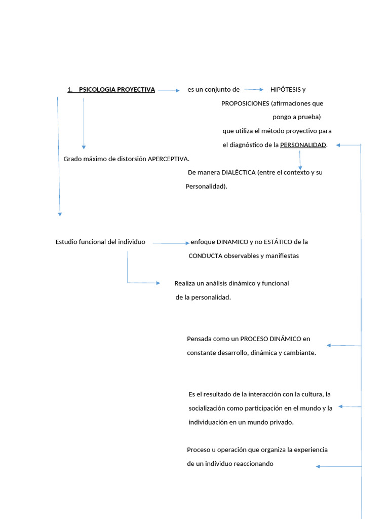 Esquema de Proyeccion | PDF | Experiencia | Percepción