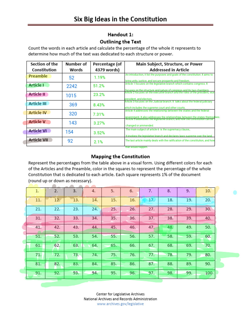Ethan Gallimore - 6 Big Ideas of The Constitution Handout-1 | PDF ...