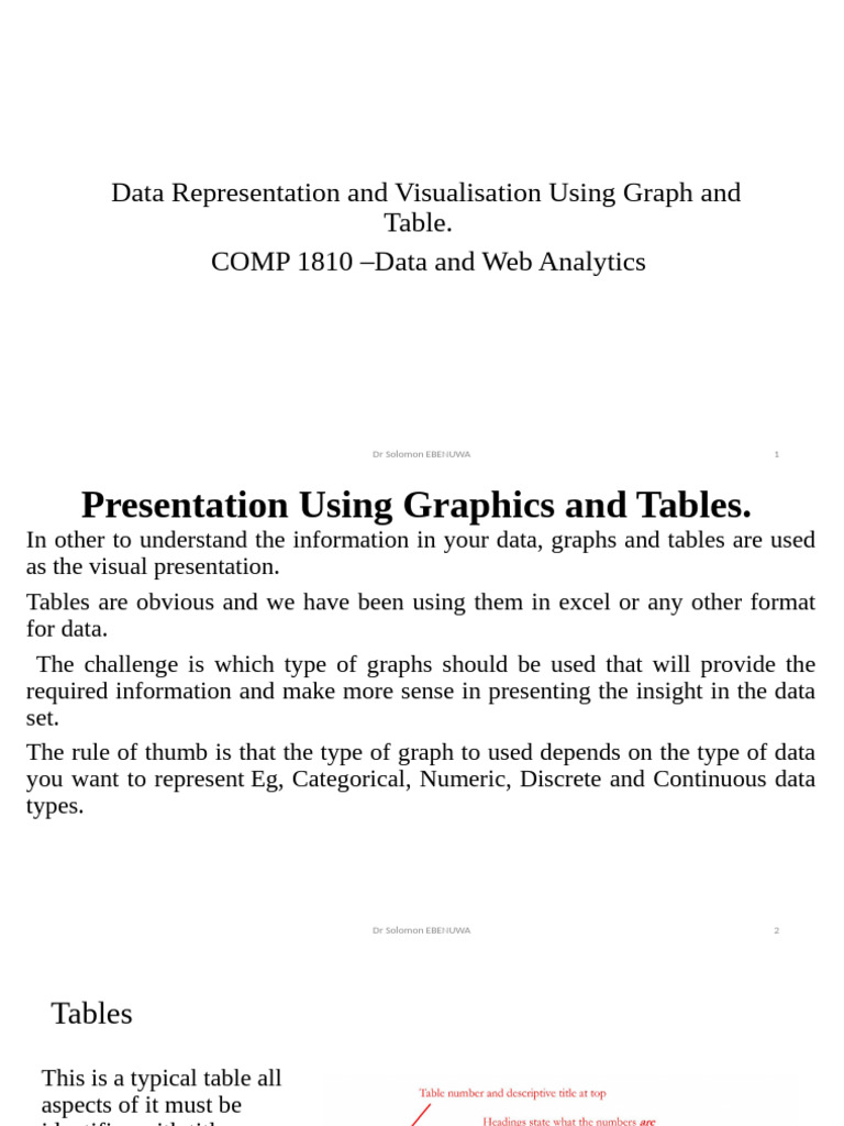 Lecturer-Presentation Using Graphics and Tables | PDF | Scatter Plot | Histogram