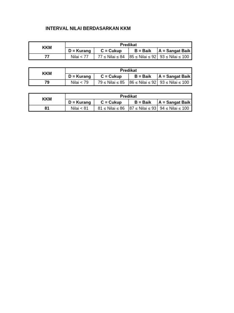 Xi Form Nilai PTS Ganjil Penjaskes | PDF