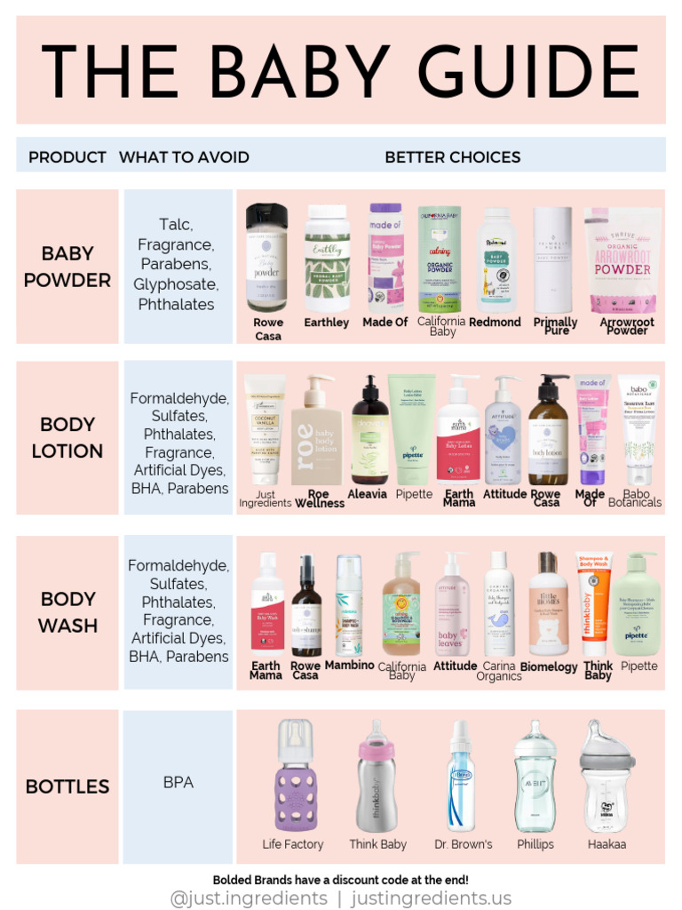 Just Ingredients Baby Guide Updated 2024 v3 | PDF