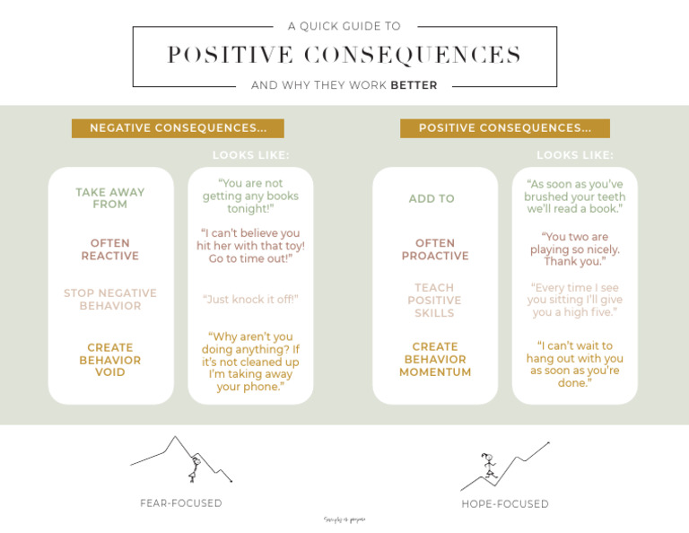 Positive Consequences Quick Guide | PDF