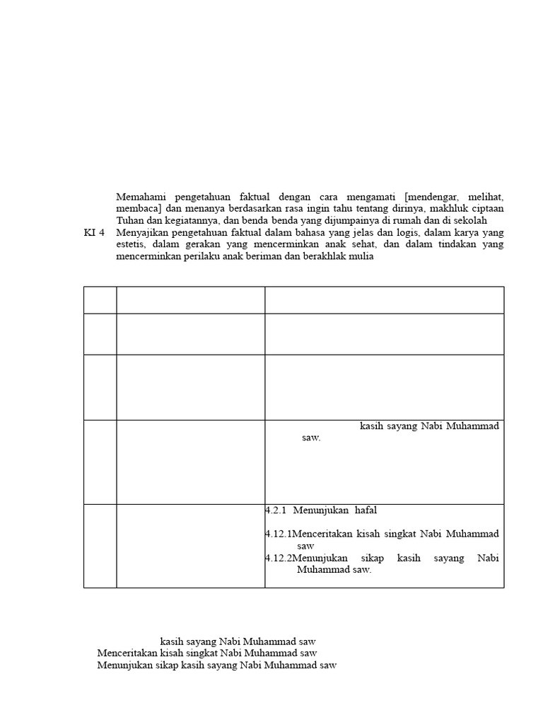 RPP Kelas 1 Pai 2019 | PDF