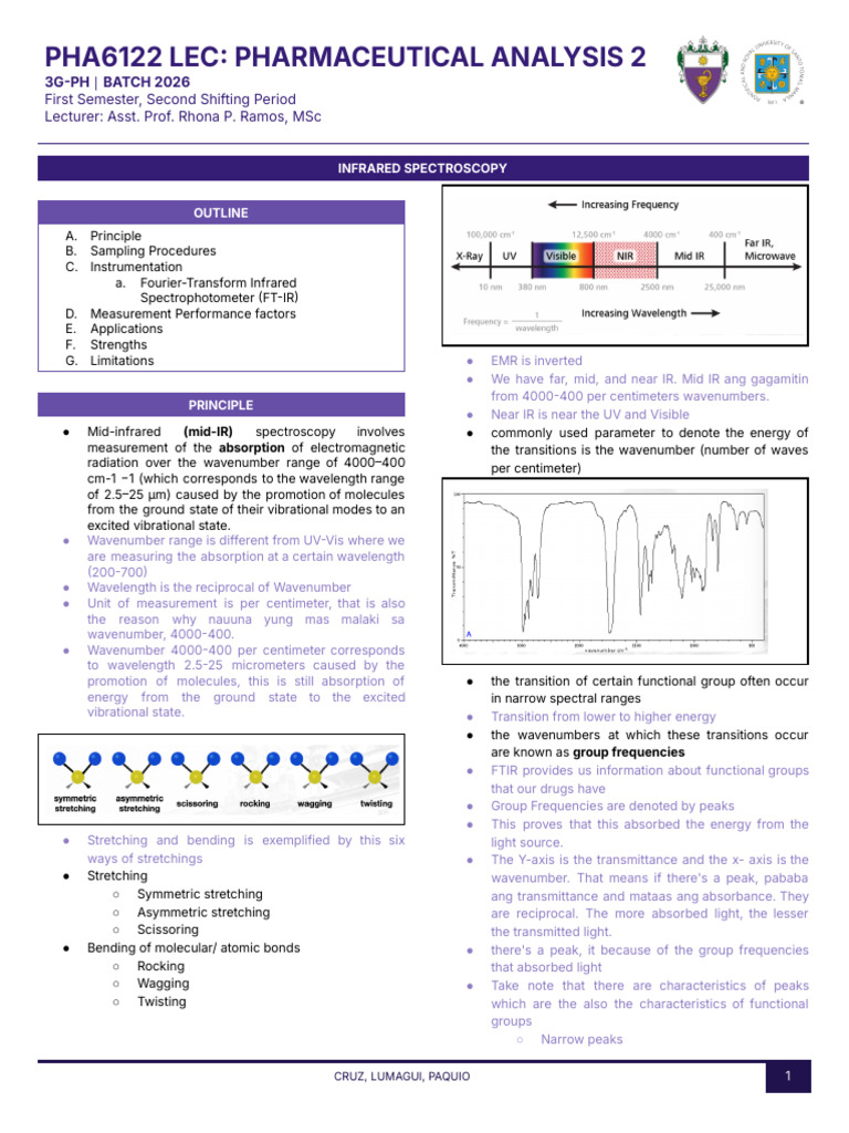 Pha6122 Lec Trans (2nd Shifting) | PDF | Atomic Absorption Spectroscopy | Infrared Spectroscopy