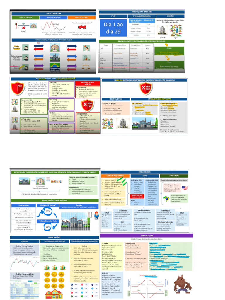 Mapa Mental Mod 4 | PDF