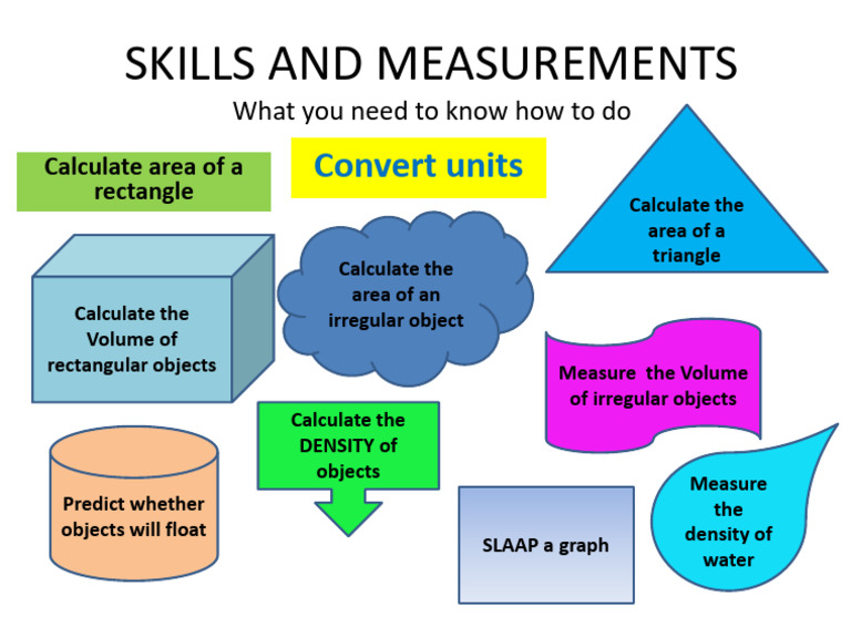 SKILLS AND MEASUREMENTS Key Skills Summary | PDF