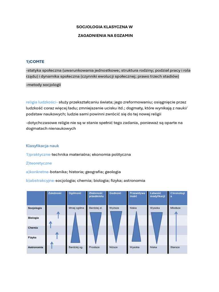 Socjologia Klasyczna W-Zagadnienia Na Egzamin | PDF