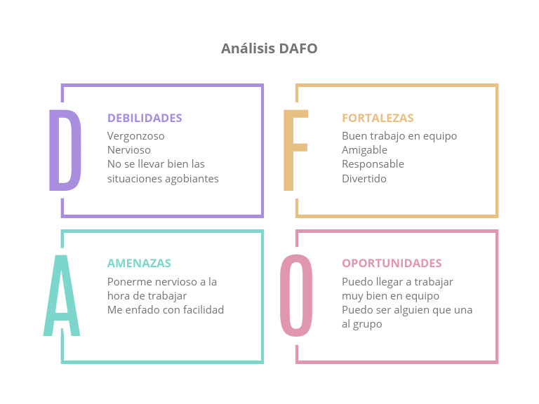 DAFO | PDF