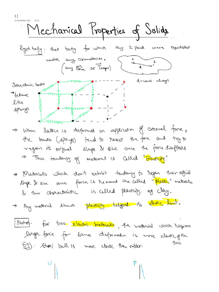 Mech Properties of Solids Final | PDF