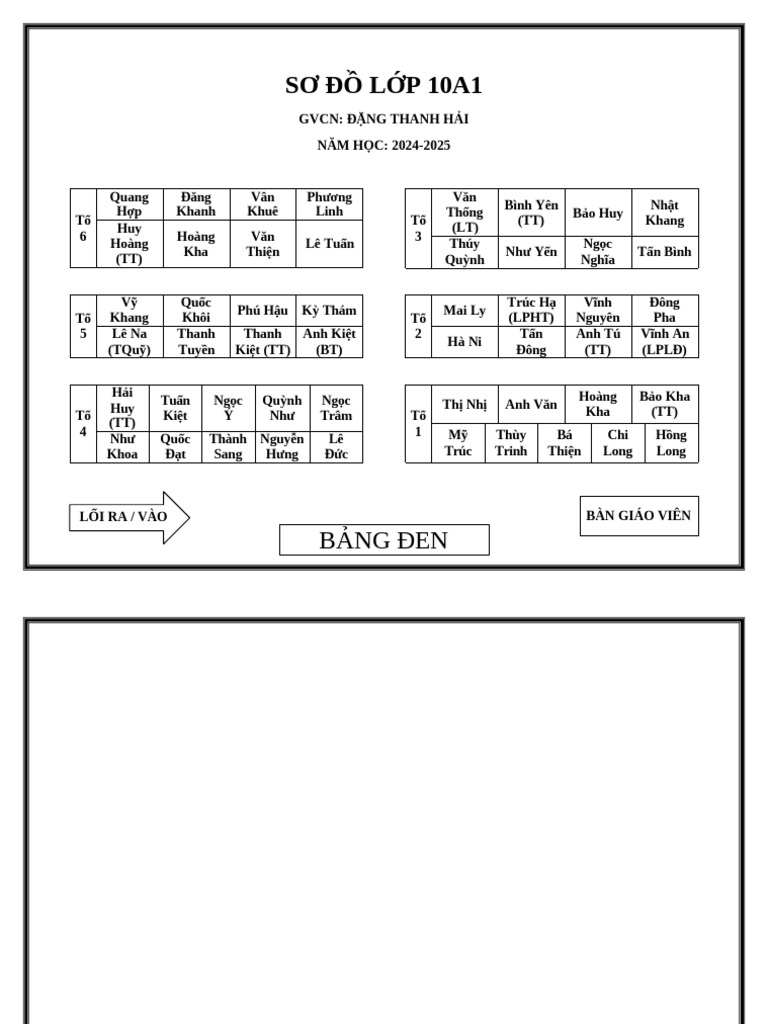 Sơ Đồ Lớp 10A1: Bảng Đen | PDF