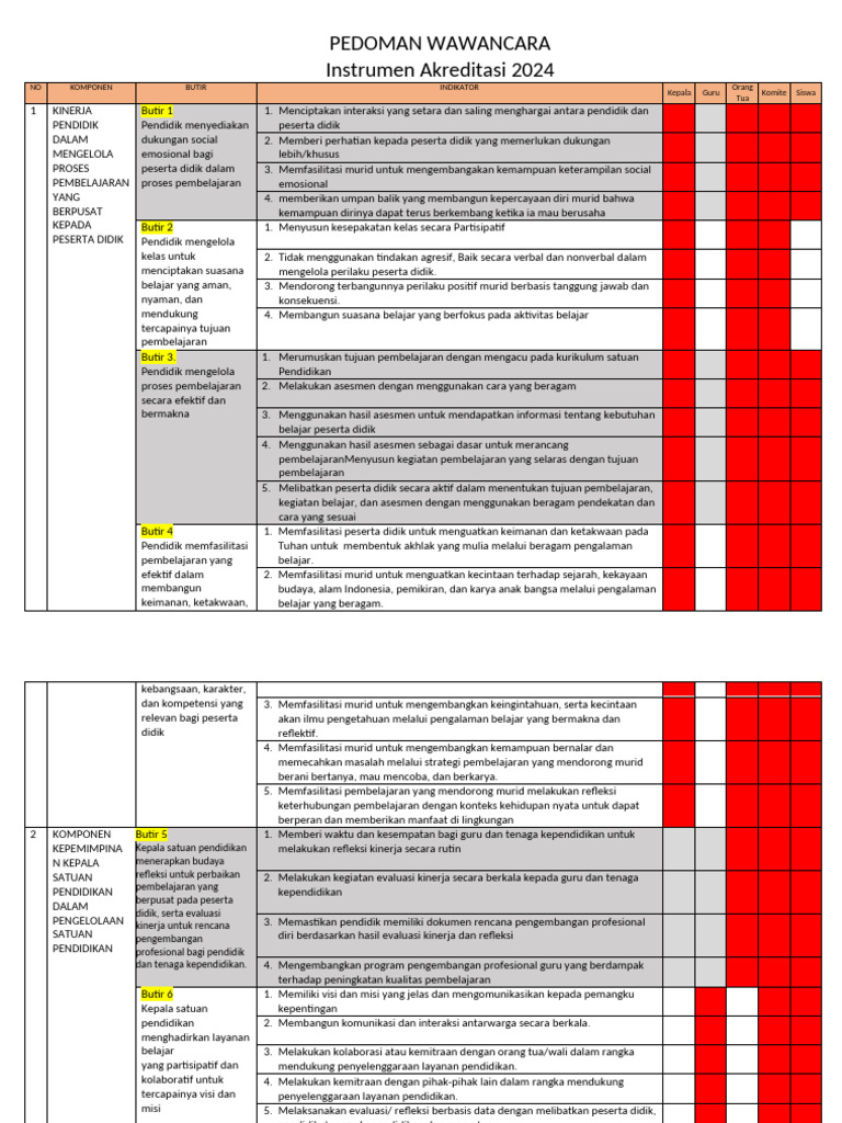 Pedoman Wawancara Akreditasi Tahun 2024 | PDF