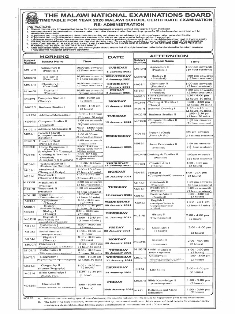 2020 Msce Readmin T-Table | PDF