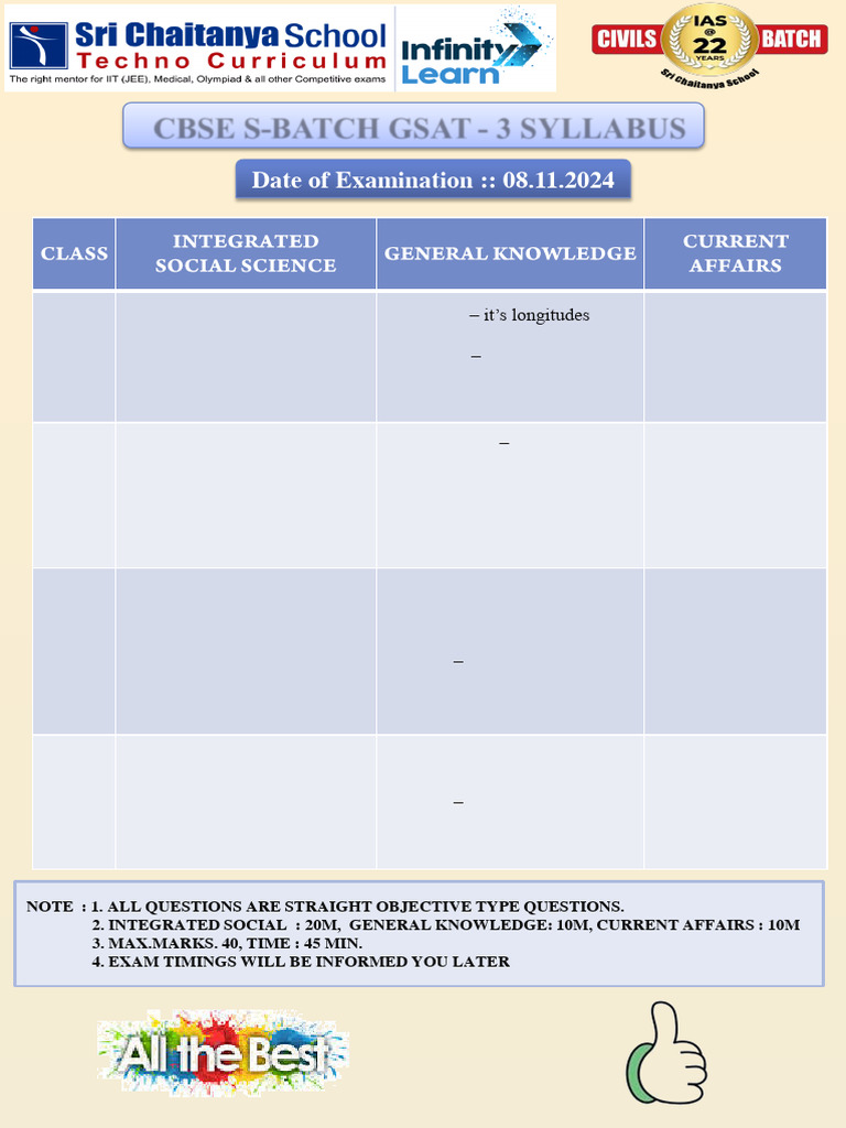CBSE S-BATCH GSAT - 3 Syllabus (08.11.2024) | PDF | Physical Geography | Geography