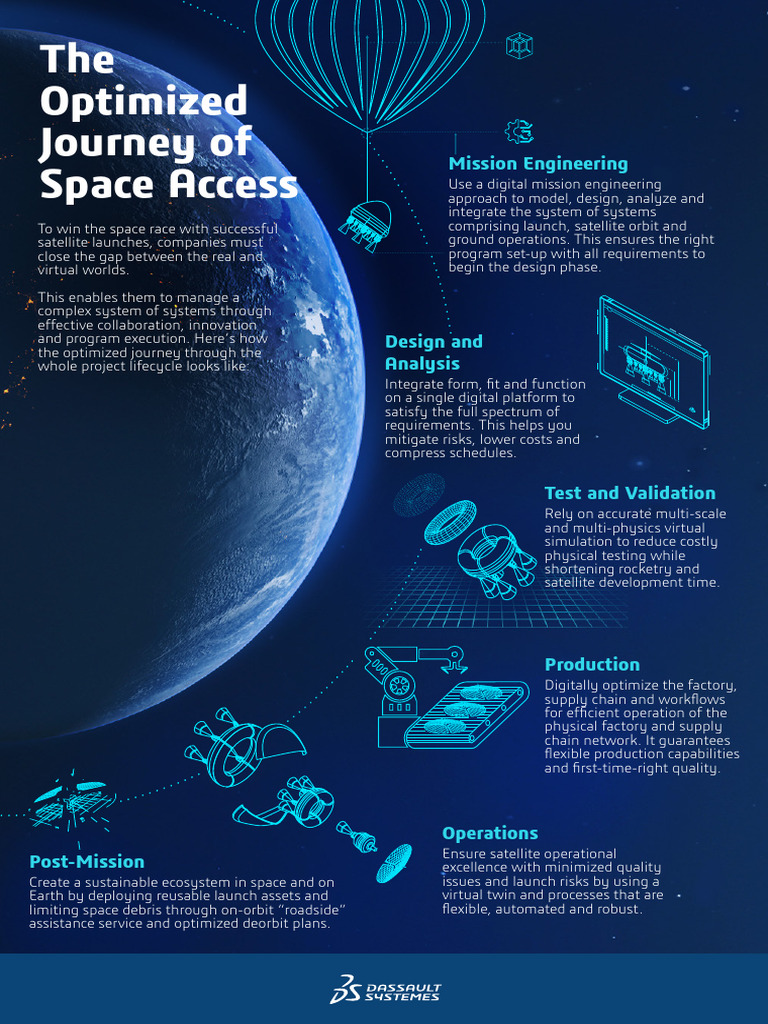 A4 - A&D NS Infographic Dekstop Final | PDF | Satellite | Space Debris