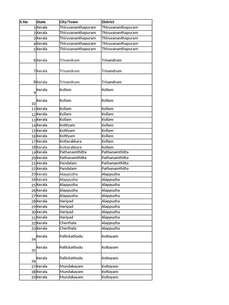 Qube Joyalukkas List | PDF | Kerala | Tamil Nadu