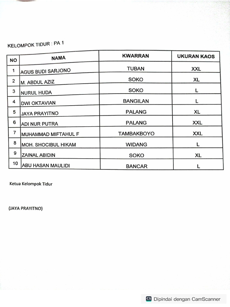 Daftar Peserta Kelompok Tidur KWARCAB TUBAN TAHUN 2024 | PDF
