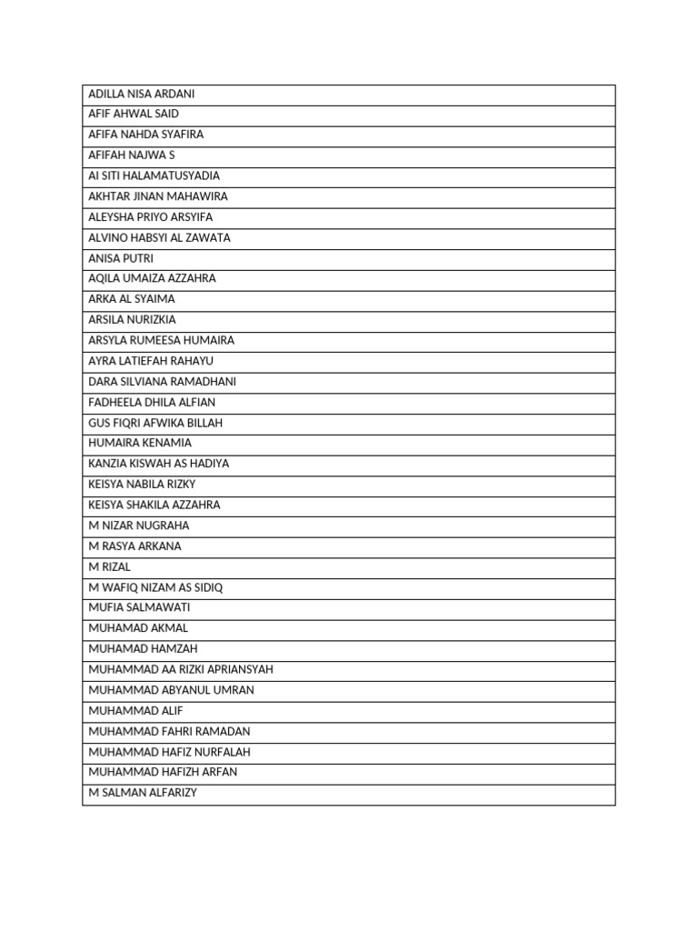Student Names List 2023 | PDF