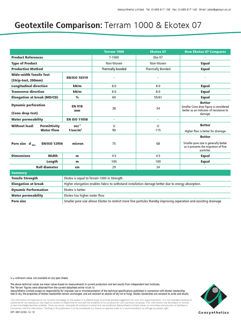 Terram 1000 and Ekotex 07 Comparison 68 | PDF | Nonwoven Fabric | Materials