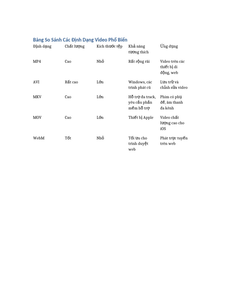 Video Format Comparison Table | PDF