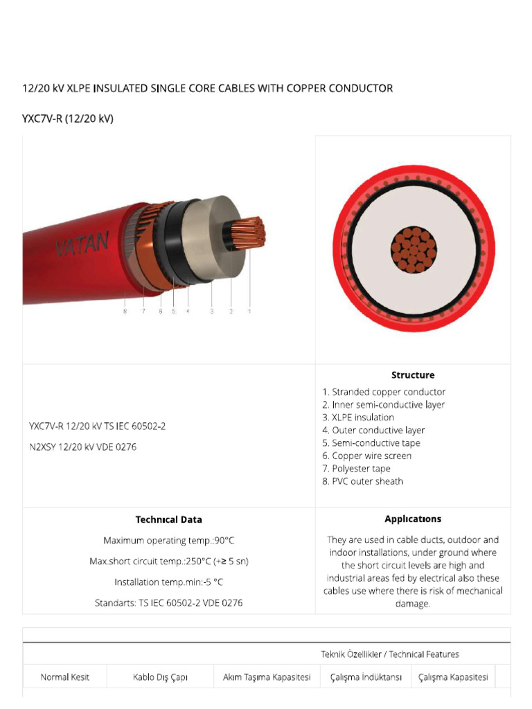 Vatan Cable Data | PDF