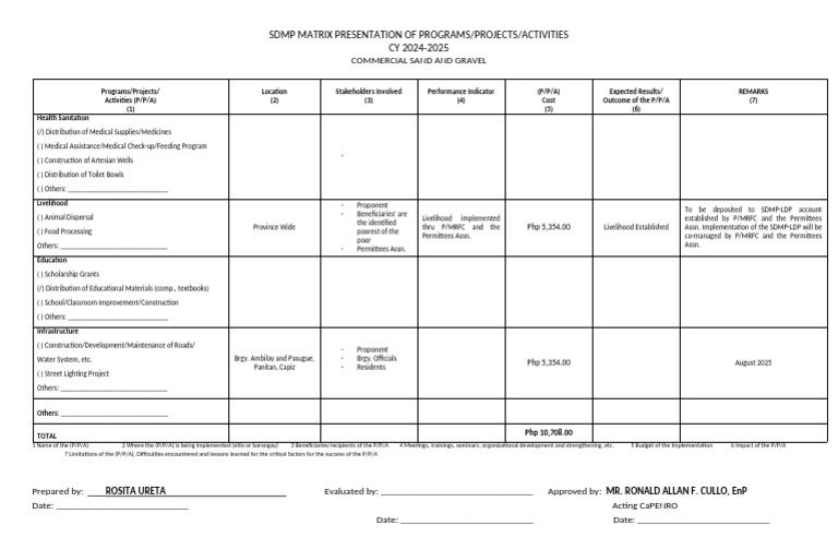 SDMP - Matrix Presentation of Programs | PDF
