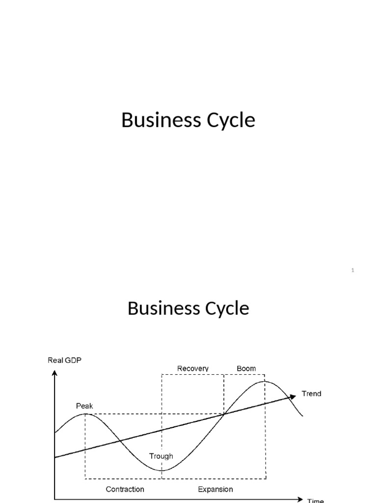 Economic Cycles Explained | PDF | Business Cycle | Recession