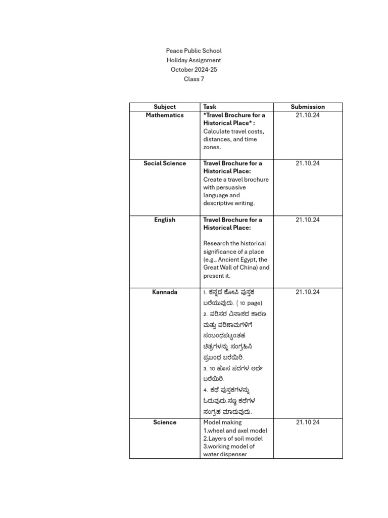Class 7 Assignment-1 | PDF