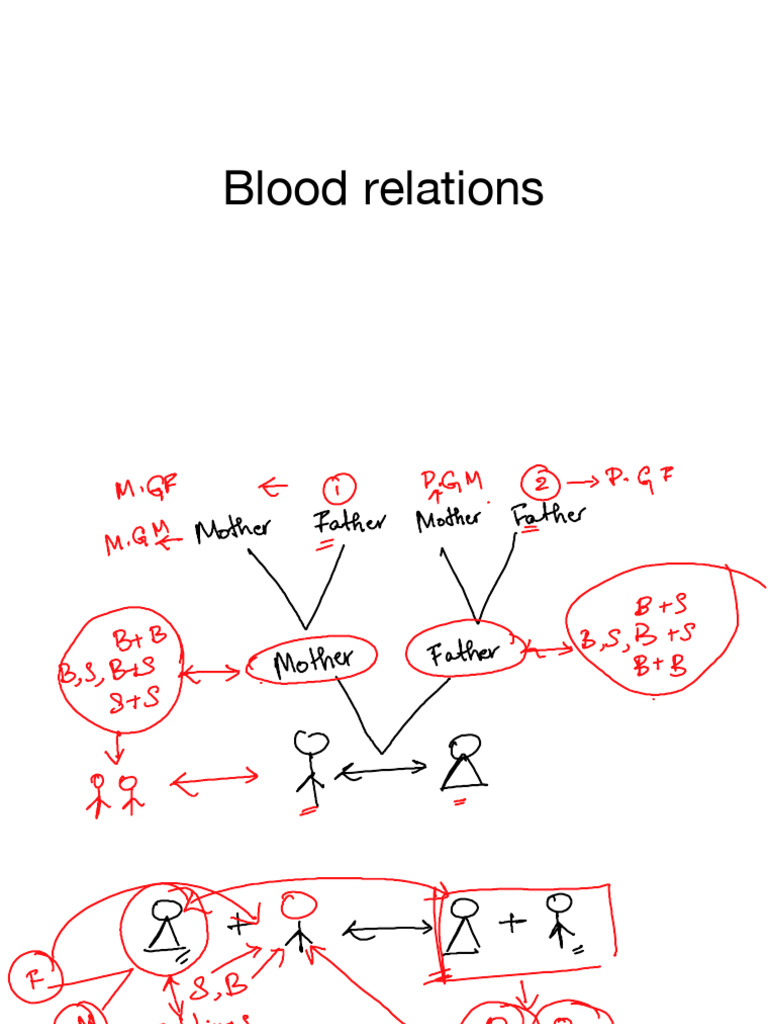Blood Relations | PDF