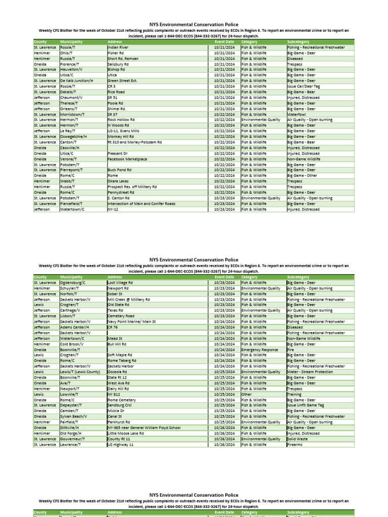 DEC Region 6 Police Activity Oct. 21 - 27, 2024 | PDF | Natural ...