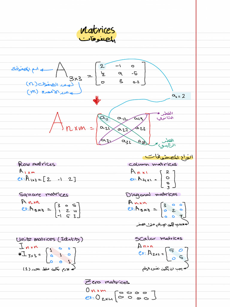 Types and Operations of Matrices | PDF | Matrix (Mathematics ...