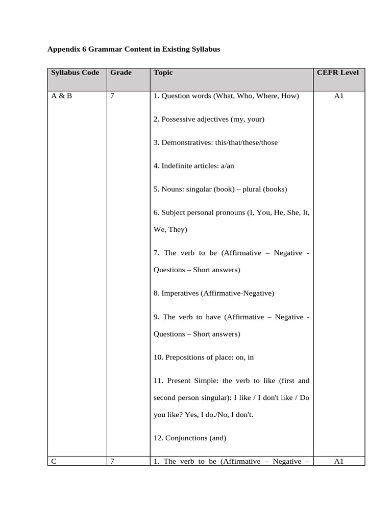 Appendix 6 Grammar Content in Existing Syllabus | PDF | Verb | Noun