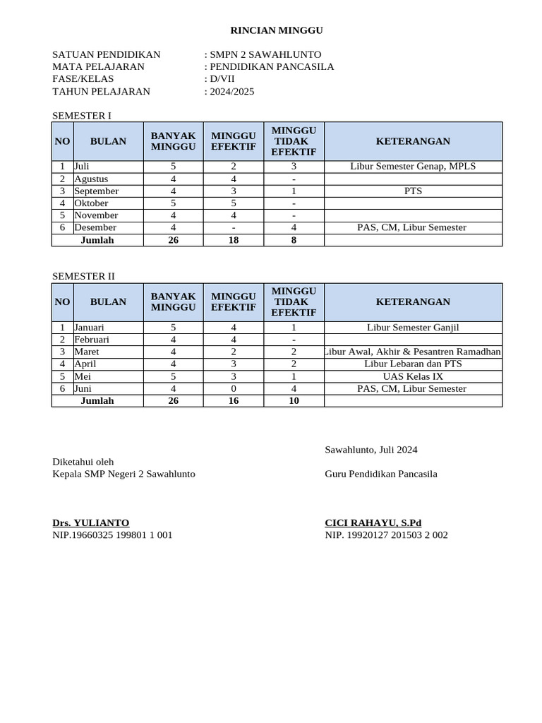 Acp Atp RM Prota Prosem Kel 7 TP 2024 2025 | PDF