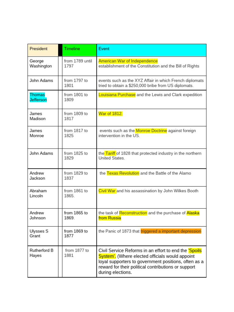 Social Studies Exam Notes | PDF | Kuomintang | Chinese Civil War