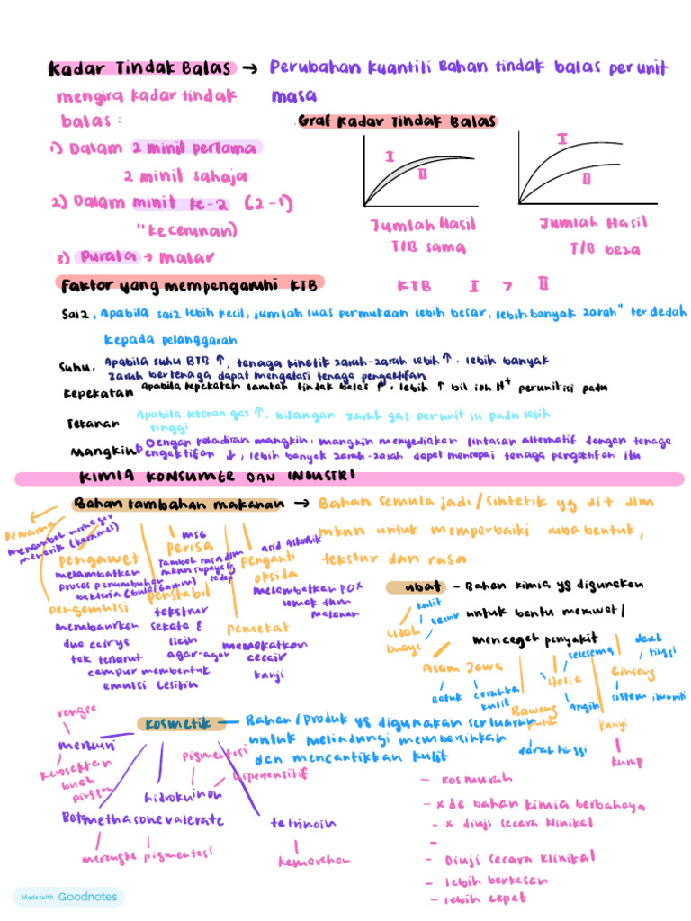 Kimia Trial A Plus !! | PDF