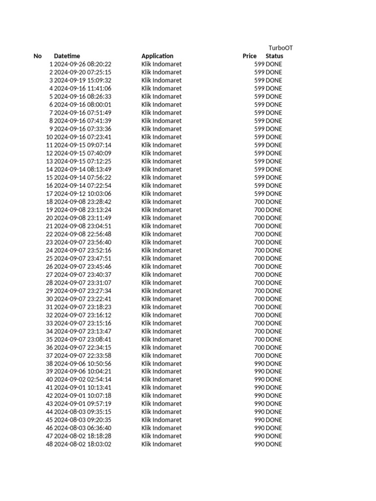 No Datetime Application Price Status | PDF