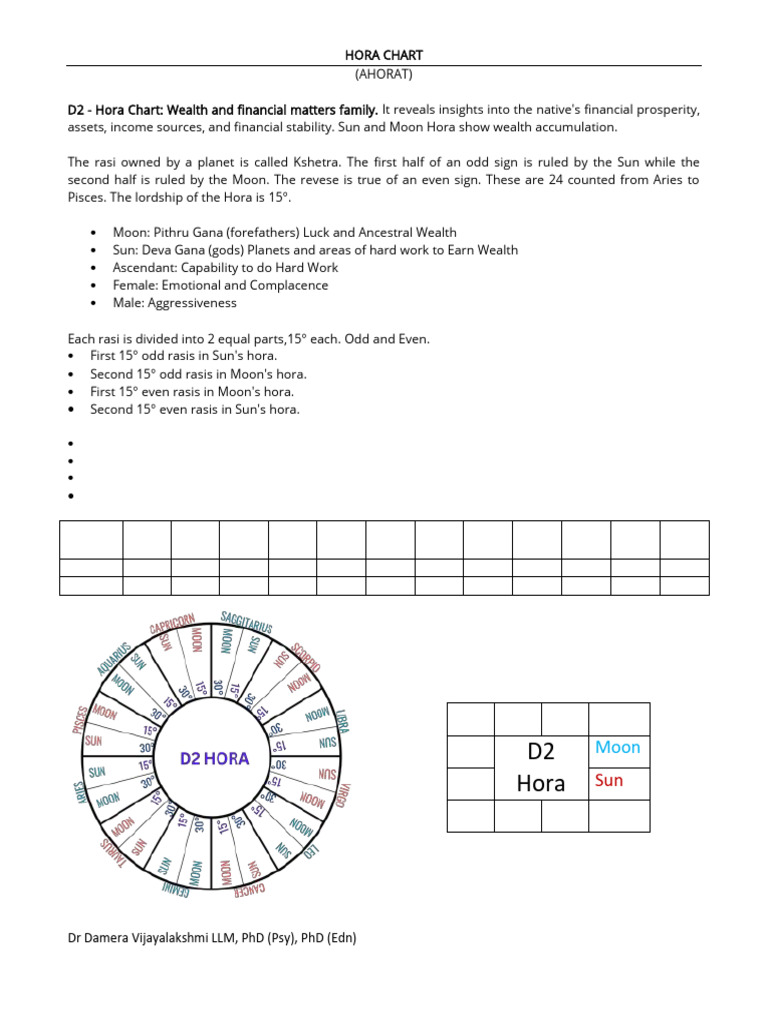 Astrology: Understanding Hora Chart | PDF | Science & Mathematics