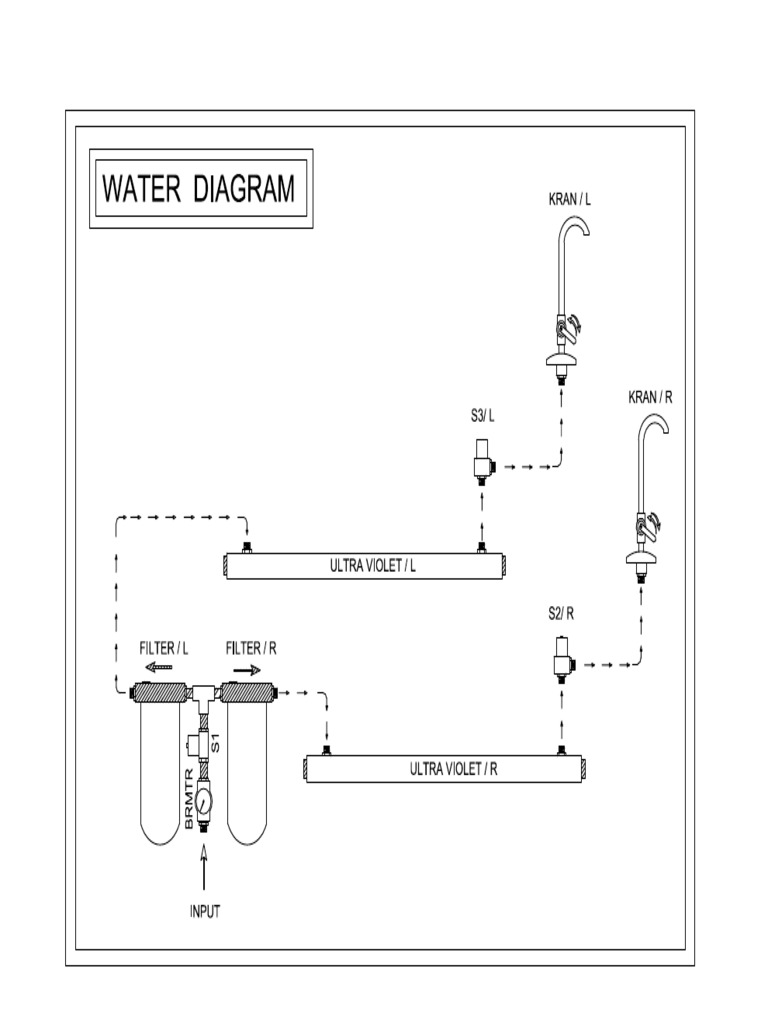 Water Diagram Scb | PDF