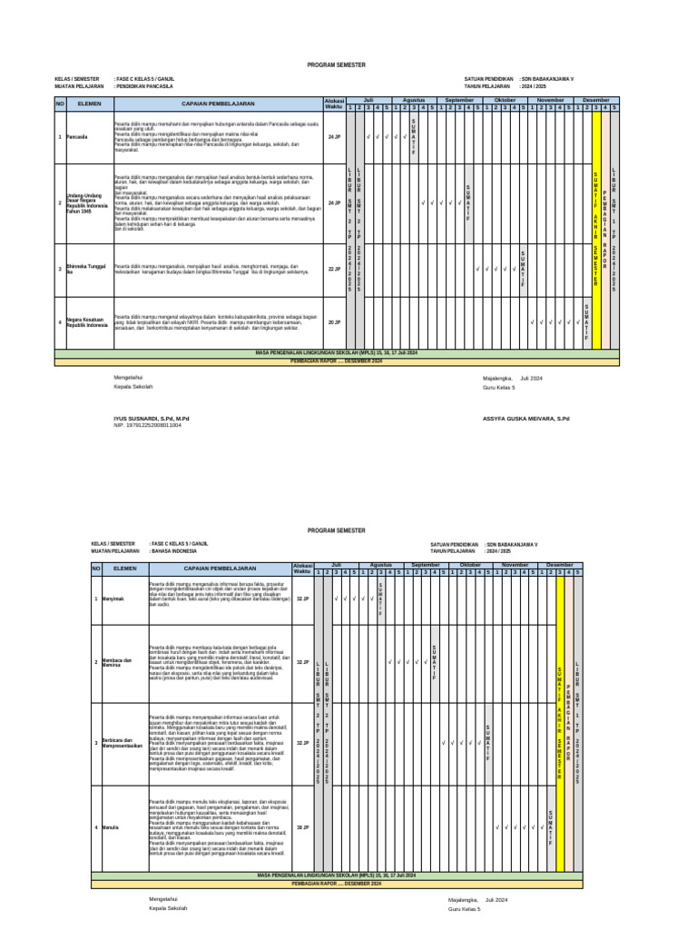 Promes Fase C Kumer Ganjil 2023-2024 | PDF