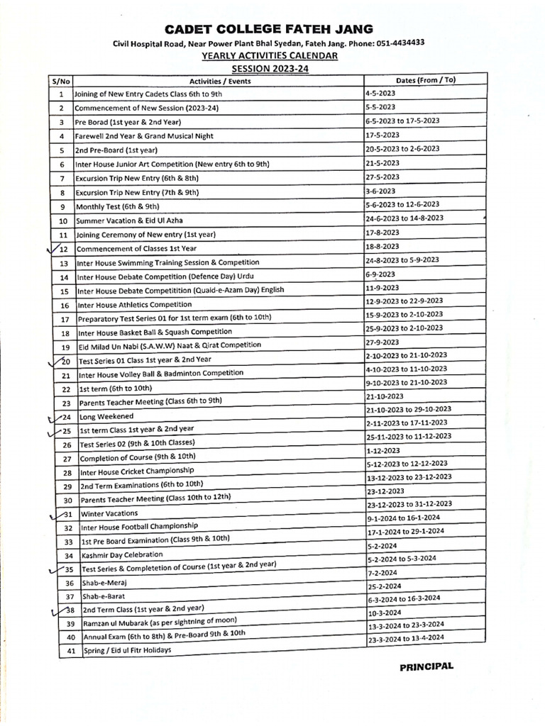 Syllabus Breakdown Performa | PDF