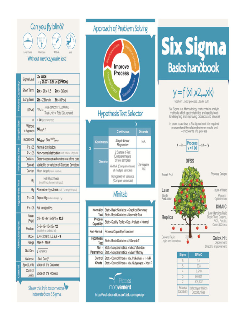 6sigma Handbook | PDF