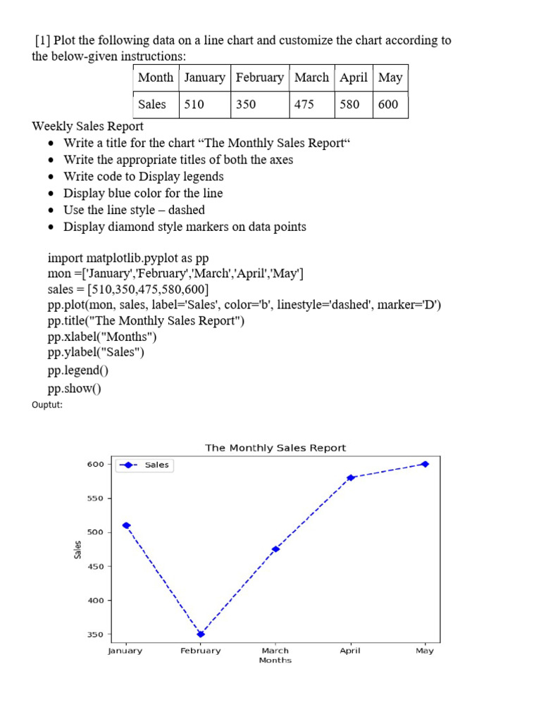 practical graph | PDF | Chart