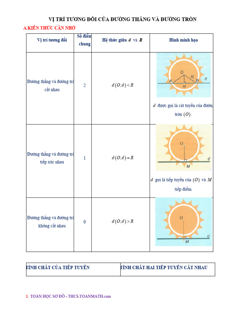 Chuyen de VI Tri Tuong Doi Cua Duong Thang Va Duong Tron | PDF