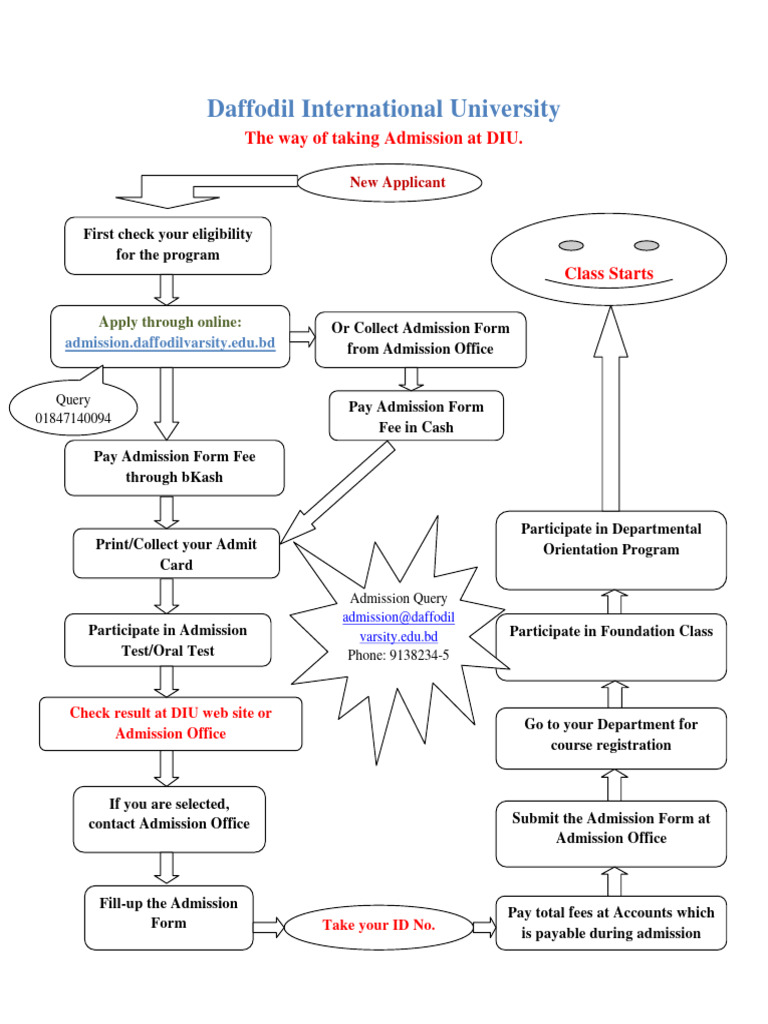 Admission Flow Chart19 | PDF