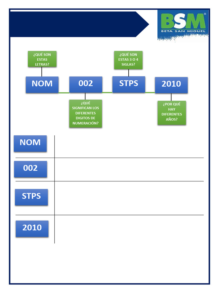 Conociendo Las Normas STPS | PDF | Estudios de idiomas extranjeros