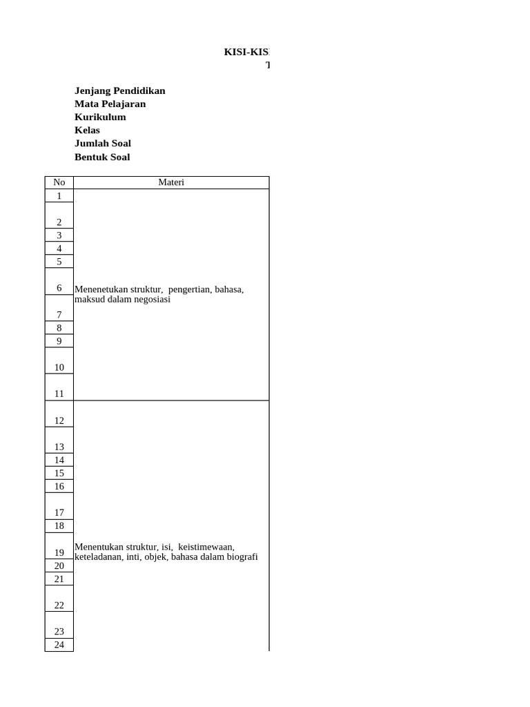 KISI-KISI SAS_BAHASA INDONESI_X_2023-2024 | PDF