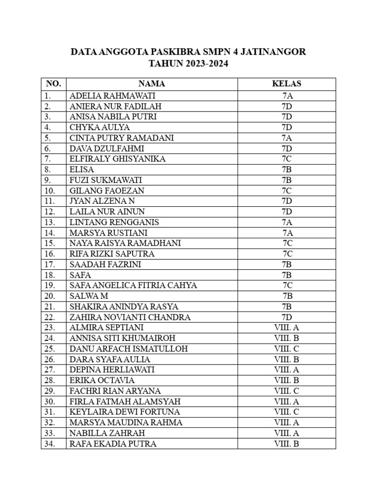 Data Anggota Paskibra SMPN 4 Jatinangor | PDF